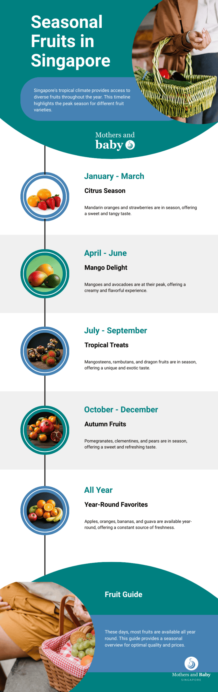 The Best Pregnancy Fruit: Essential Nutrients for Expecting Mothers