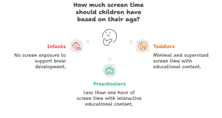 Singapore Screen Time Guidelines for Young Children